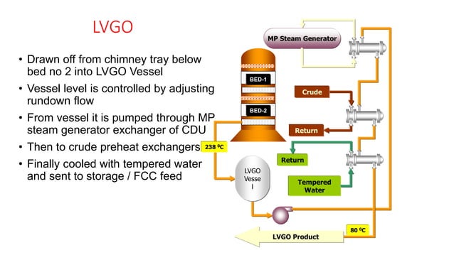 cdu and vdu unit | PPTX