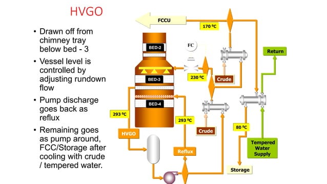 cdu and vdu unit | PPTX