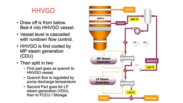 cdu and vdu unit | PPTX