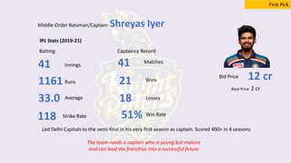 KKR IPL Auction Strategy 2022 | PPTX