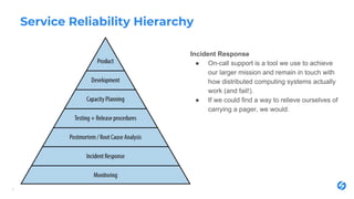 Kks sre book_ch10 | PPT
