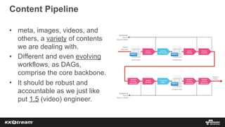 Seamless service migration with AWS Enterprise Support | PPT