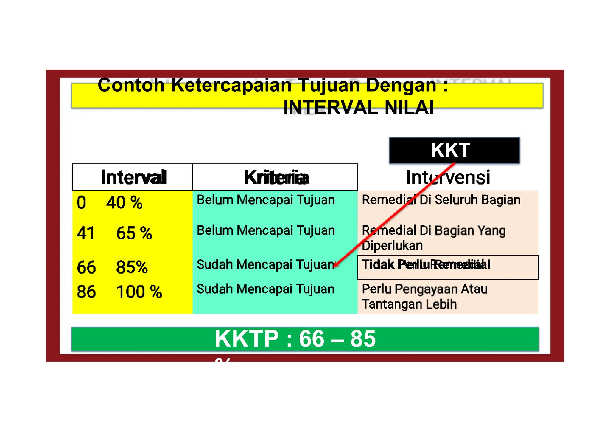 Kriteria Ketuntasan Minimal di Sekolah.pptx