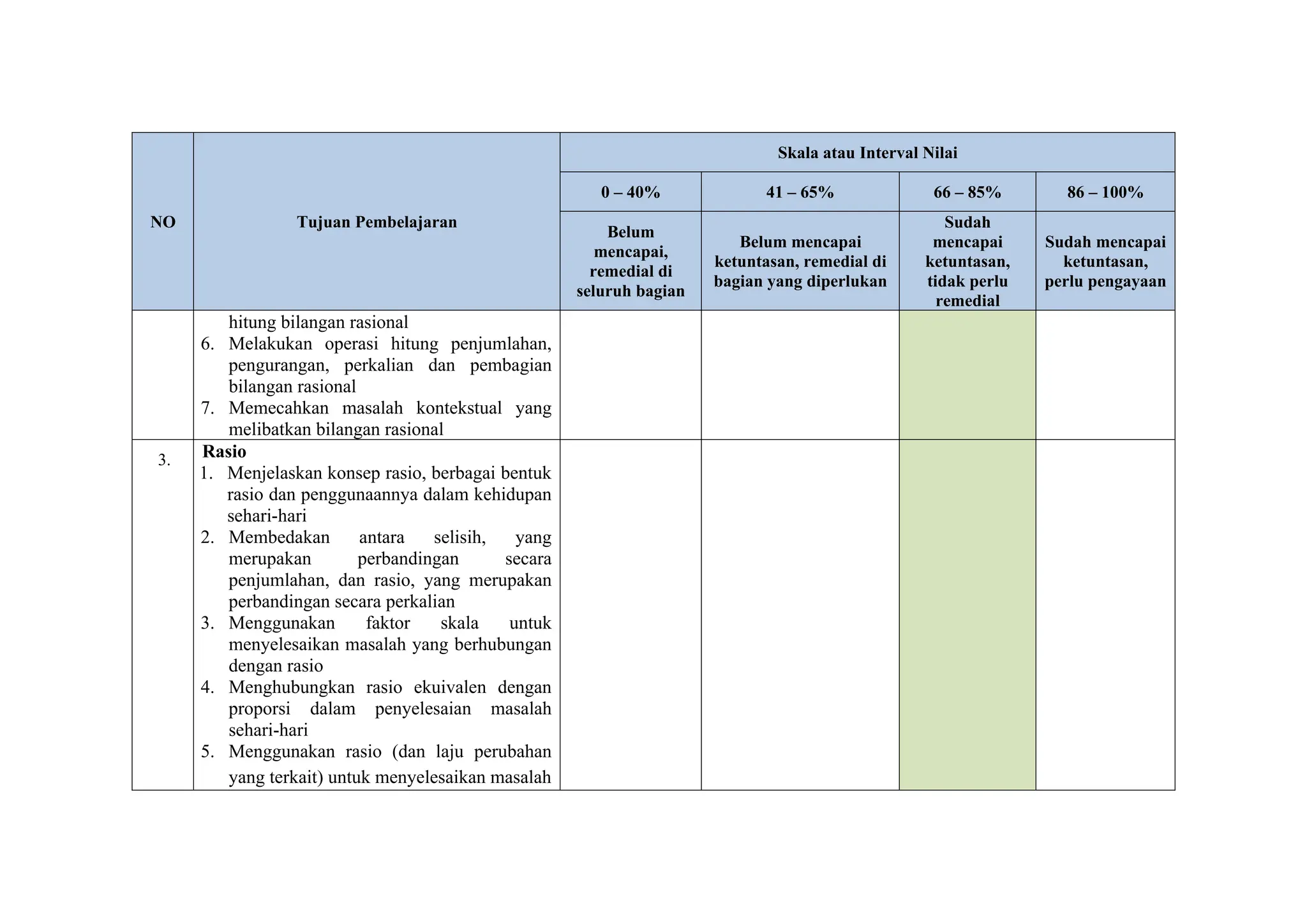 KRITERIA KETERCAPAIAN TUJUAN PEMBELAJARAN | DOCX