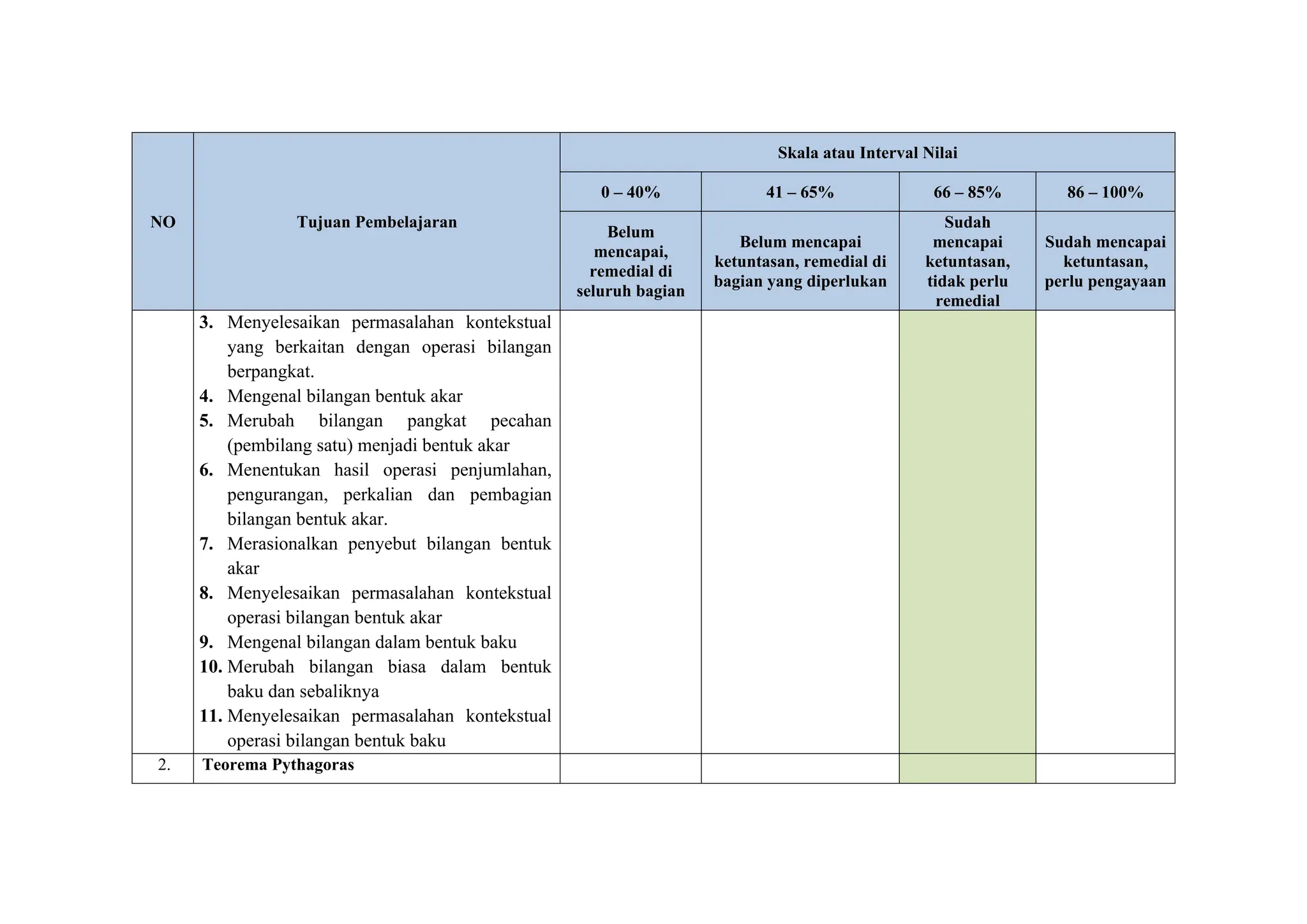 KRITERIA KETERCAPAIAN TUJUAN PEMBELAJARAN | DOCX