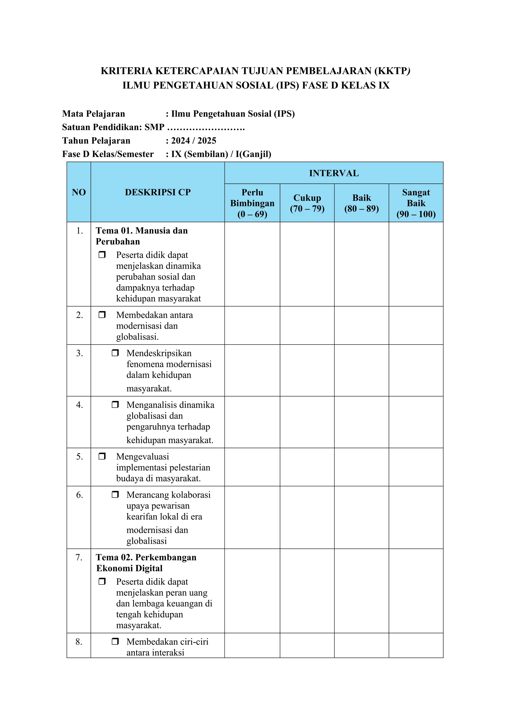 Kktp-Ips-Kelas-9 kurikulum merdeka 2024-2025 | DOCX