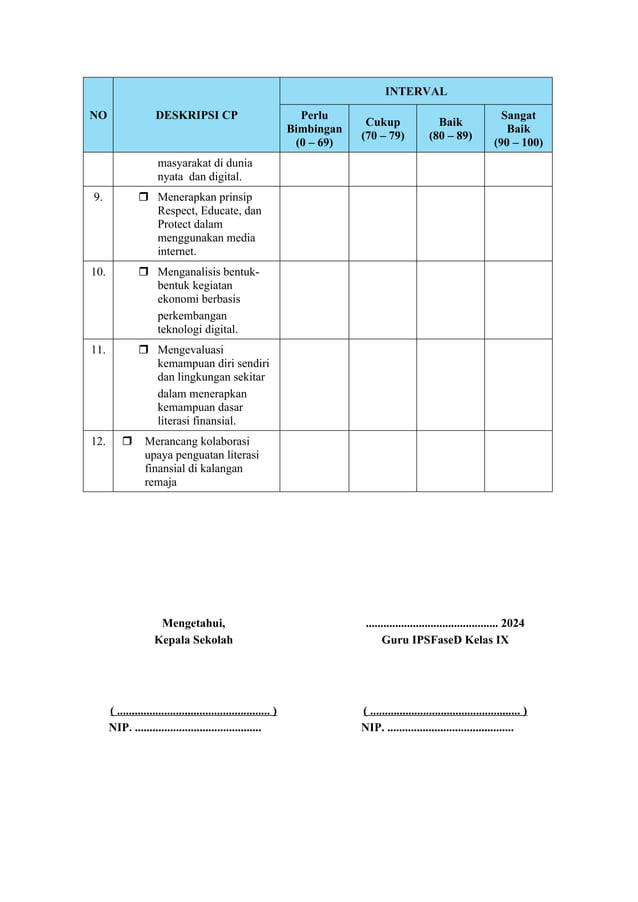 Kktp-Ips-Kelas-9 kurikulum merdeka 2024-2025 | DOCX