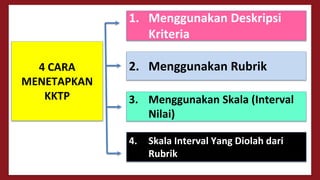 KKTP Kurikulum Merdeka sebagai Panduan dalam kurikulum merdeka | PPTX