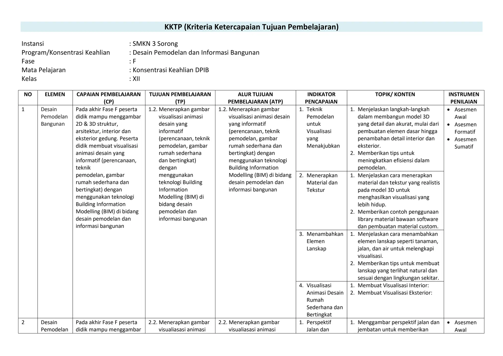 kurikulum merdeka KKTP DPI Fase F 2024.pdf