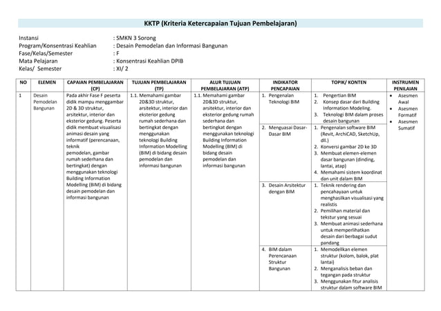 kurikulum merdeka KKTP DPI Fase F 2024.pdf