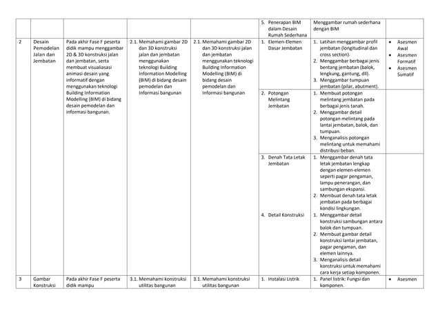 kurikulum merdeka KKTP DPI Fase F 2024.pdf