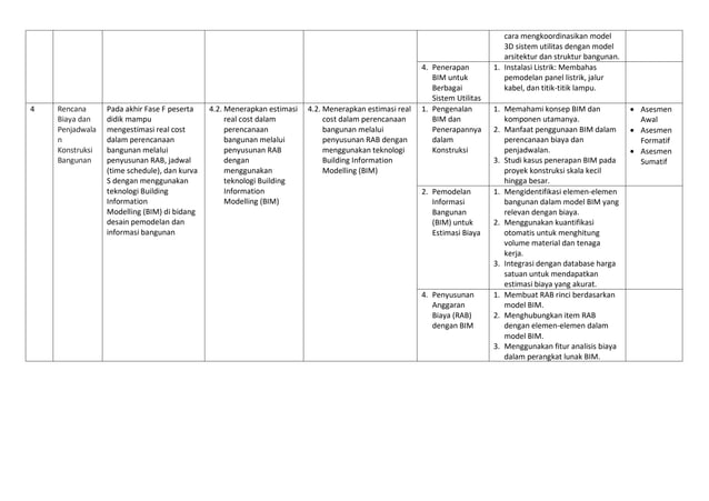 kurikulum merdeka KKTP DPI Fase F 2024.pdf