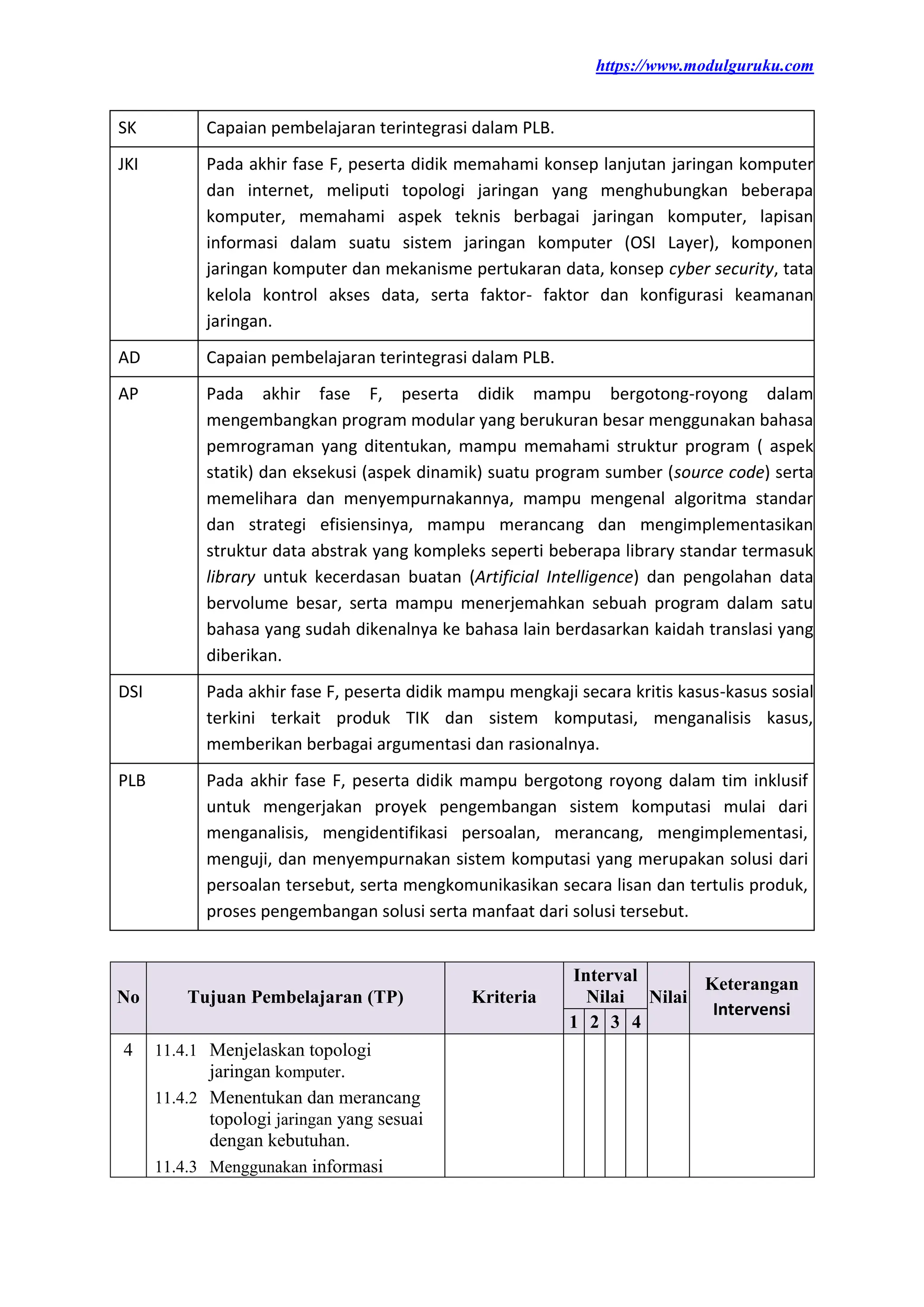KKTP Informatika Kelas 11 Fase F Kurikulum Merdeka | PDF