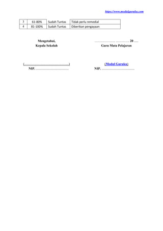 KKTP Informatika Kelas 11 Fase F Kurikulum Merdeka | PDF