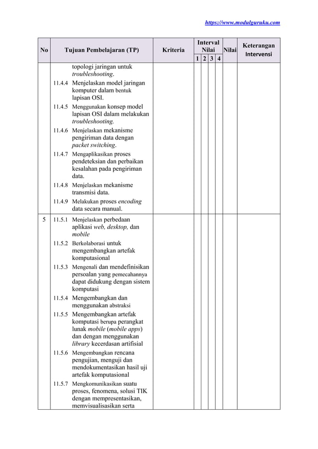KKTP Informatika Kelas 11 Fase F Kurikulum Merdeka | PDF