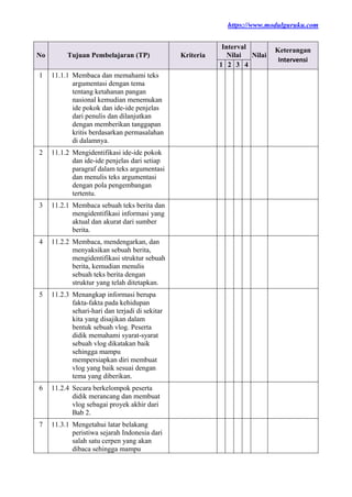 KKTP Kelas 11 Bahasa Indonesia Fase F - modulguruku.com