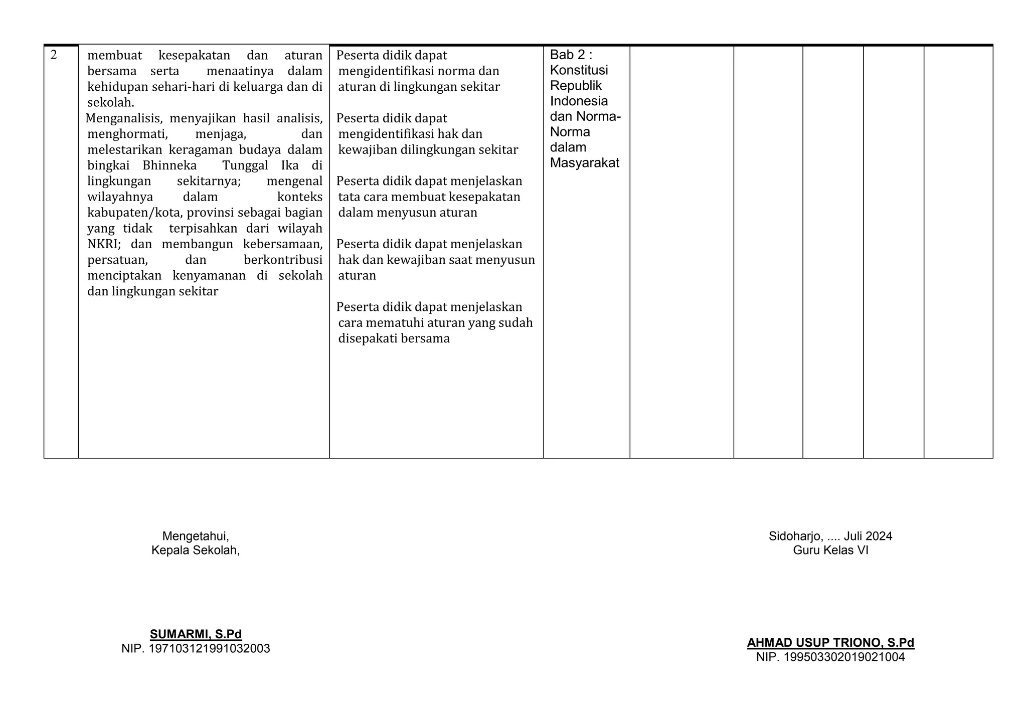 KKTP kelas 6 tahun ajaran 2024/2025. kelas 6doc | DOC