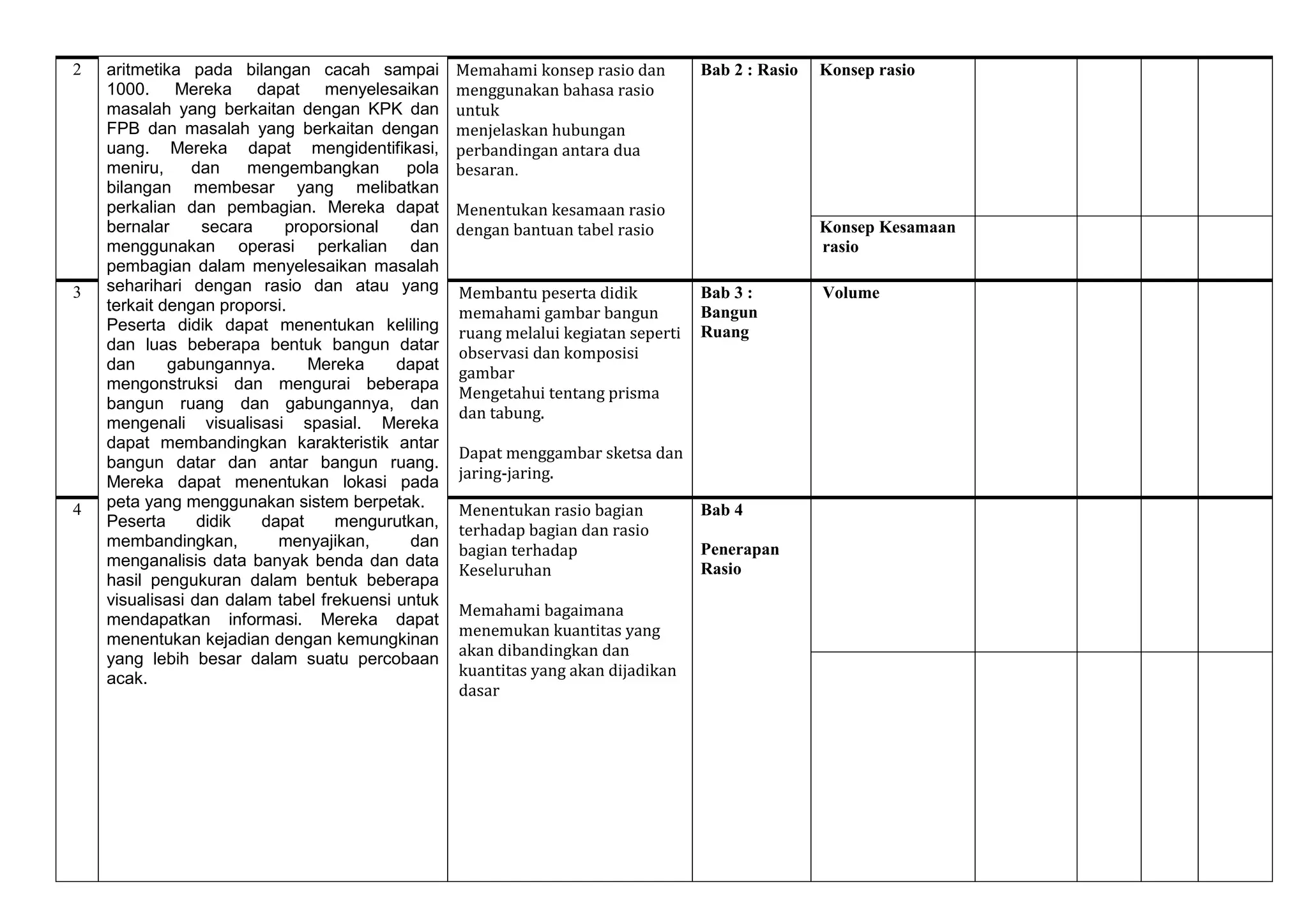 KKTP kelas 6 tahun ajaran 2024/2025. kelas 6doc | DOC