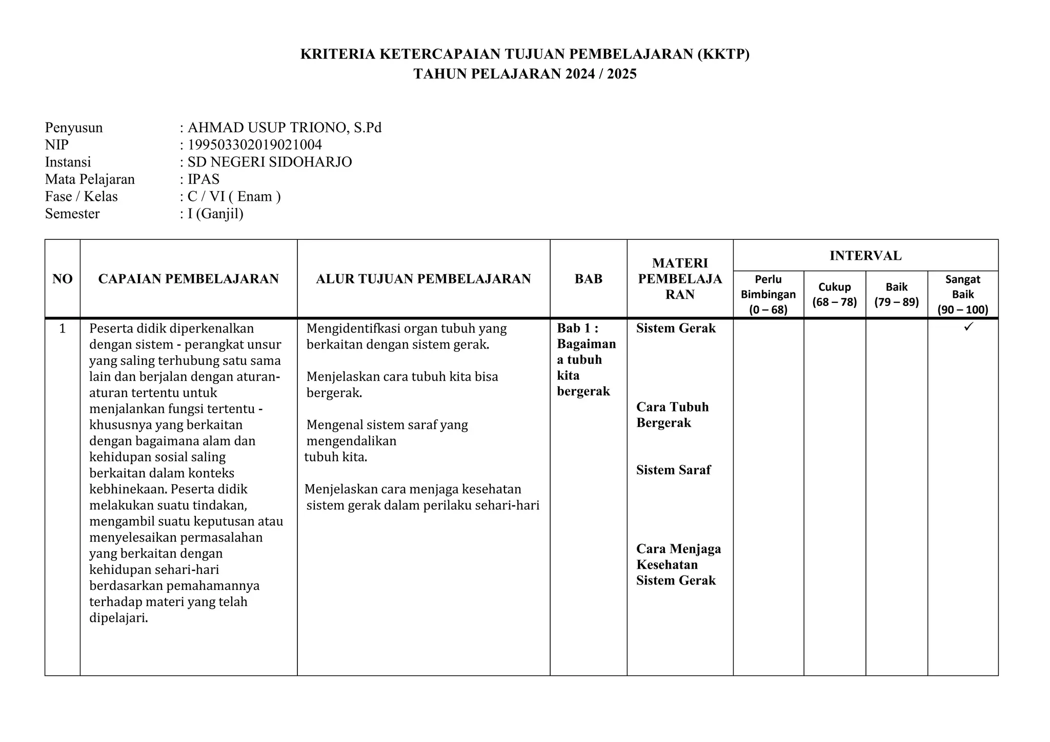 KKTP kelas 6 tahun ajaran 2024/2025. kelas 6doc | DOC