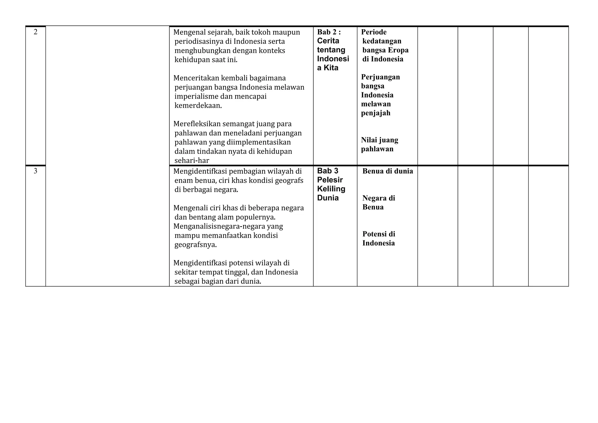 KKTP kelas 6 tahun ajaran 2024/2025. kelas 6doc | DOC