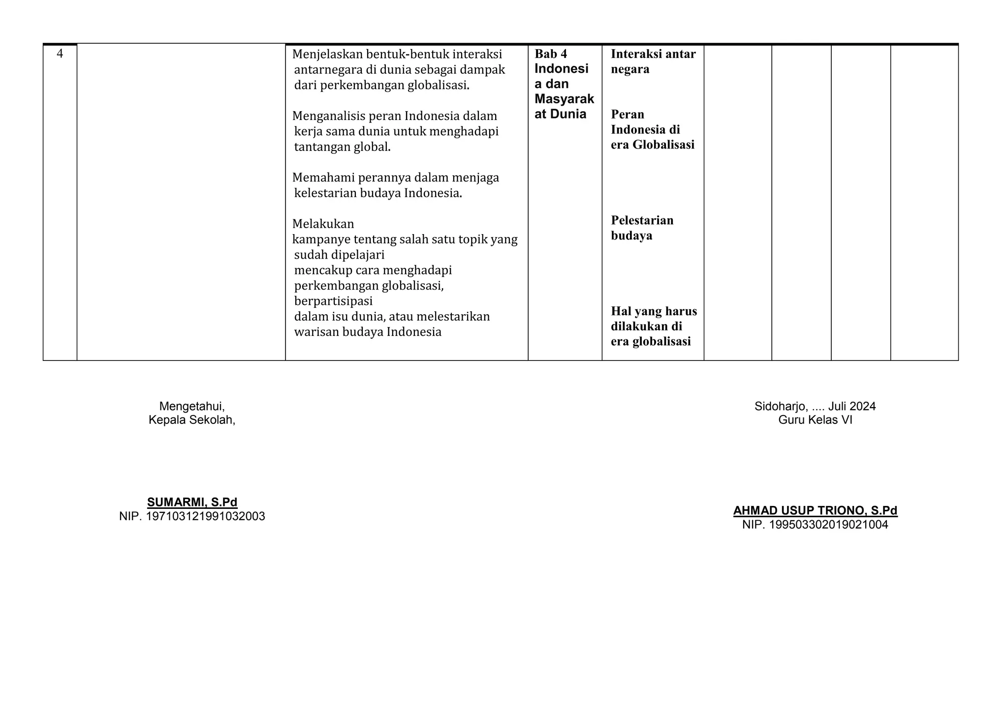 KKTP kelas 6 tahun ajaran 2024/2025. kelas 6doc | DOC