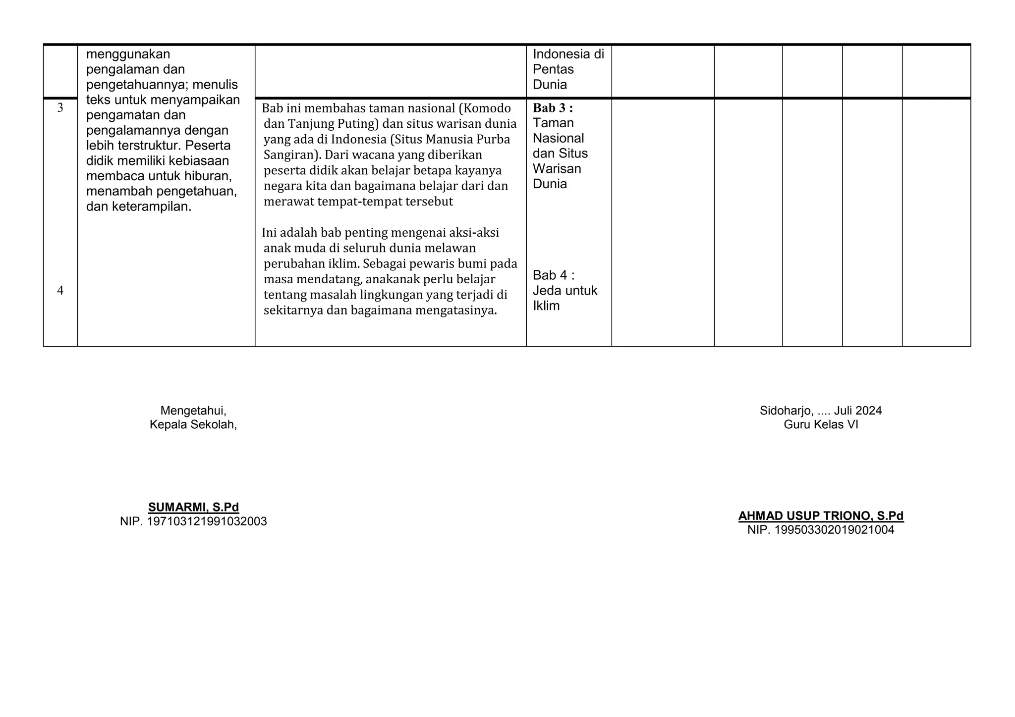 KKTP kelas 6 tahun ajaran 2024/2025. kelas 6doc | DOC