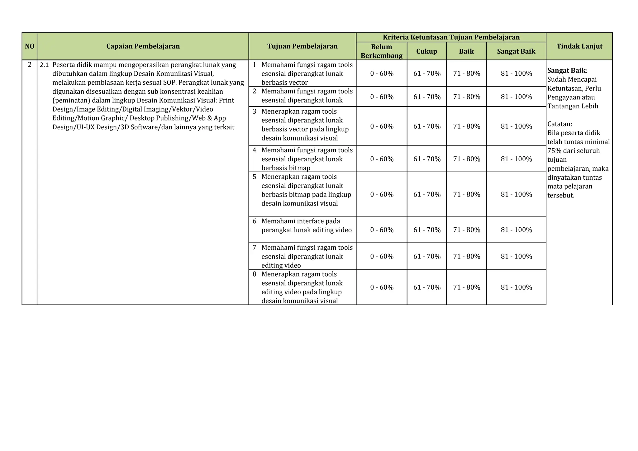 KKTP Konsentrasi Keahlian DKV semester 1.pdf