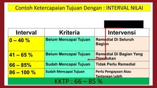 KKTP_KRITERIA KETERCAPAIAN TUJUAN PEMBELAJARAN_ASEP M.ppt