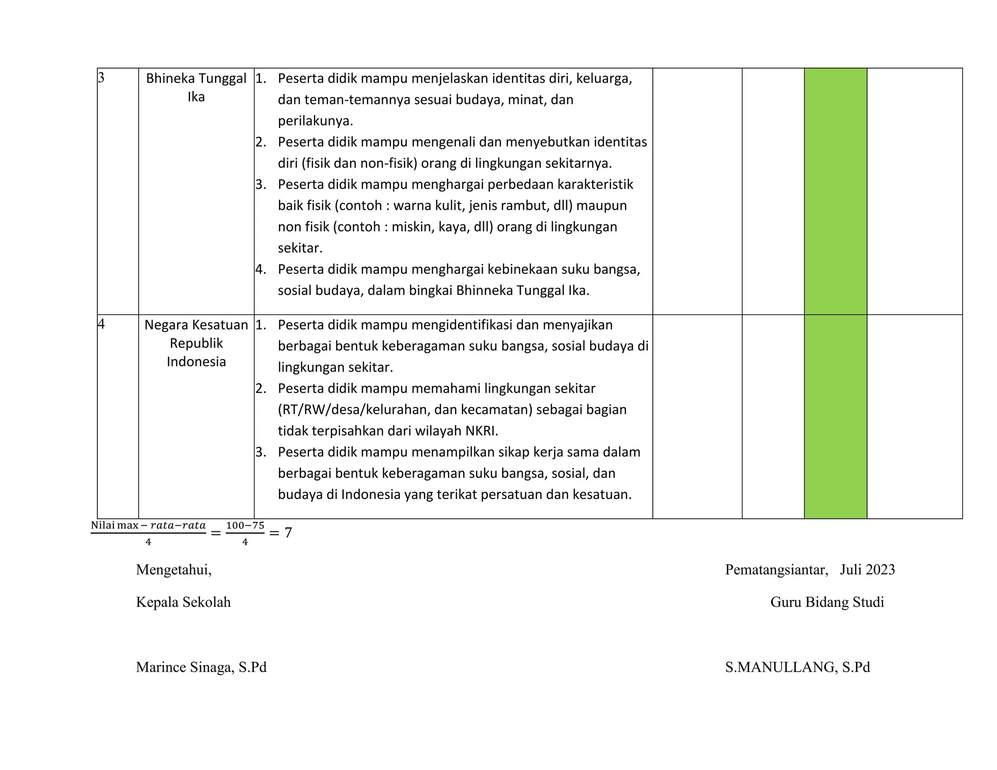KKTP PKN KELAS 3.docx