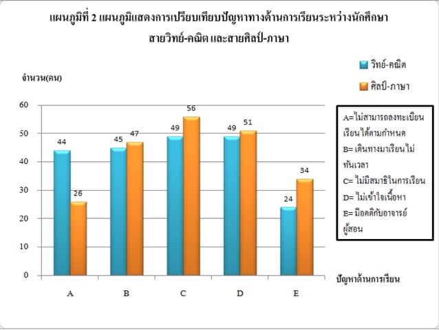 ความสุขของชีวิต | PDF