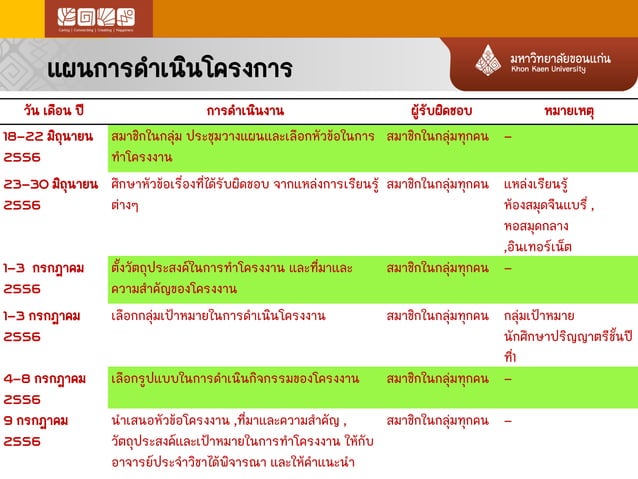 ความสุขของชีวิต | PDF