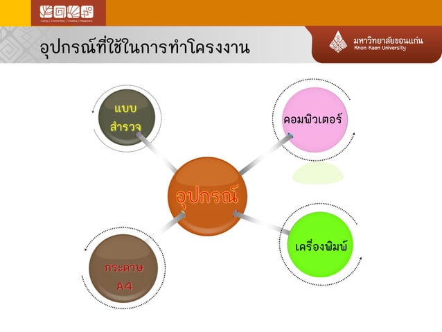 ความสุขของชีวิต | PDF
