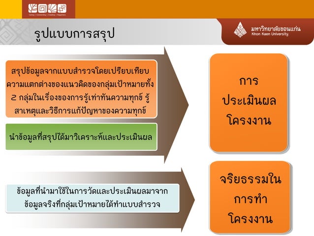 ความสุขของชีวิต | PDF
