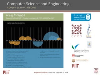 Prototyping in Tangible Interfaces for Complex Systems | PPT