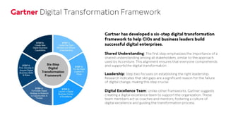 kk vathada _digital transformation frameworks_2024.pdf