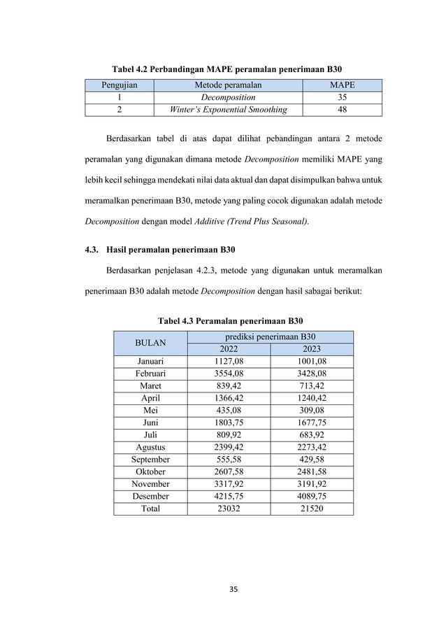 KKW-Penerimaan BBM (B30) | DOCX