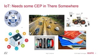 CEP - simplified streaming architecture - Strata Singapore 2016 | PPTX | Cloud Computing | Internet