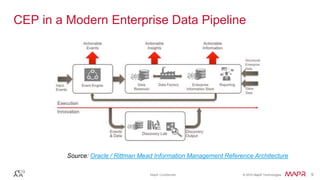 CEP - simplified streaming architecture - Strata Singapore 2016 | PPTX | Cloud Computing | Internet