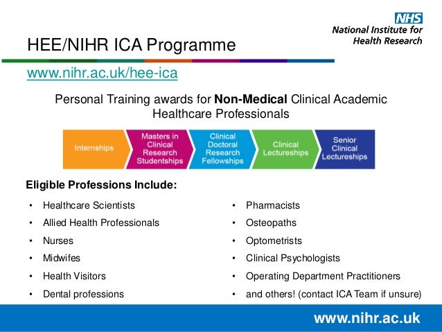 Dr Kieran Lee - NIHR Research Training Opportunities