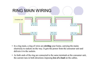 KL1034 Lect2 Electrical wiring.pdf