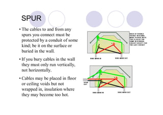 KL1034 Lect2 Electrical wiring.pdf