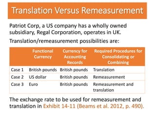 Translation and remeasurement of foreign entity statements | PPTX