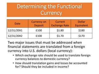 Translation and remeasurement of foreign entity statements | PPTX