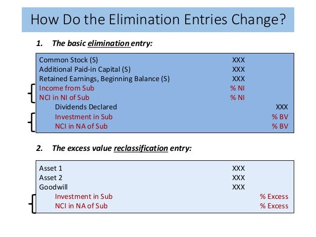 Consolidated Financial Statement - At More than Book Value