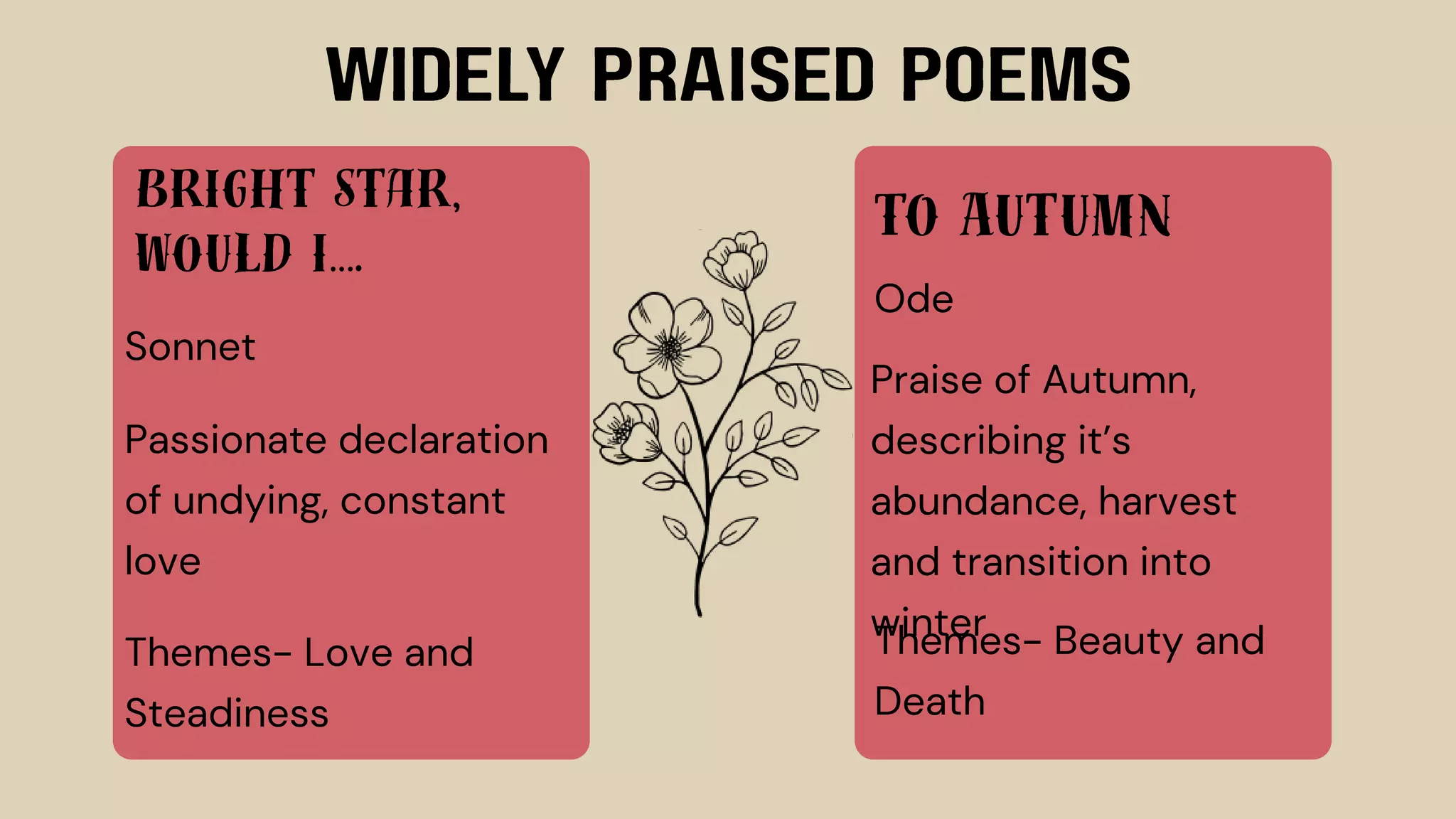 John Keats and his works.pptx