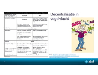 Klaas Meersma en Daniëlle Radder - De 3D's | PDF