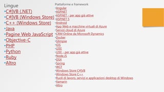 Azure Application Insights | PPTX