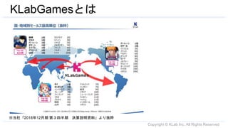 モバイルゲームのためのデータ分析 | PPT