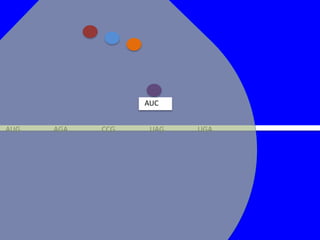 K la belleproteinsynthesis | PPTX | Biological Sciences | Science