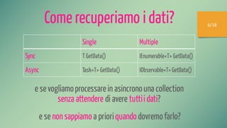 Introduzione a ReactiveX | PPT
